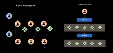 Lionagi 빅데이터 분석을 위한 지능형 에이전트 프레임워크 읽을거리and정보공유 파이토치 한국 사용자 모임