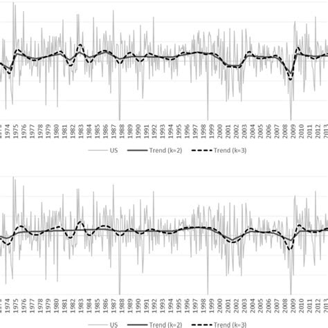 Comparison Of Factor Models With And Without Trend Filtering Download Scientific Diagram