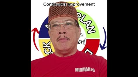 Continuous Improvement Youtube
