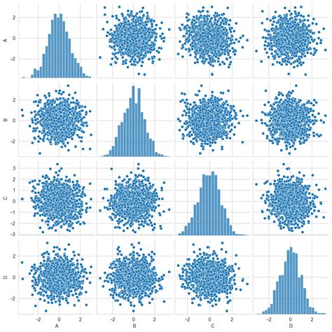 Python Как убрать текстовый вывод при вызове графика в Pandas Stack Overflow на русском