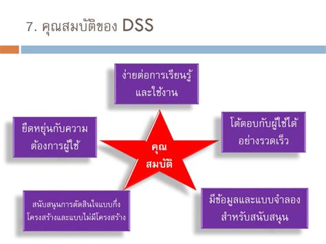 Ppt บทที่ 5 ระบบสนับสนุนการตัดสินใจ Decision Support System Powerpoint Presentation Id 5433269