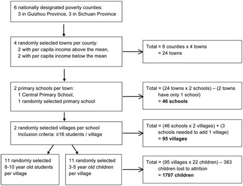 Sample Selection Schema Download Scientific Diagram