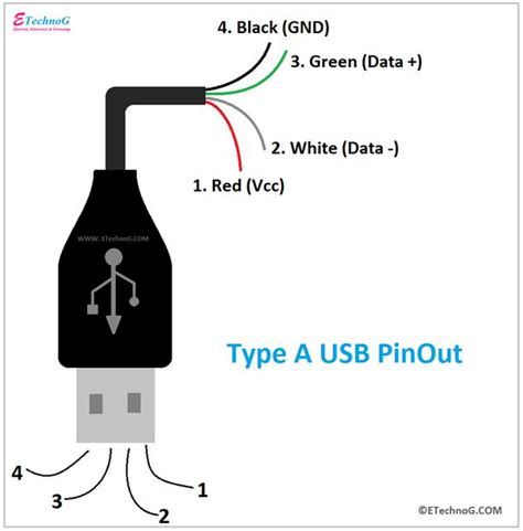 Usb Pinout Diagram