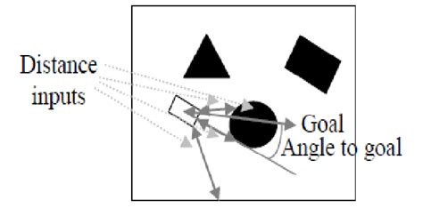 Different Inputs For The Fuzzy Planning Download Scientific Diagram