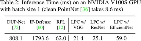 Robust Structured Declarative Classifiers For 3d Point Clouds Defending Adversarial Attacks