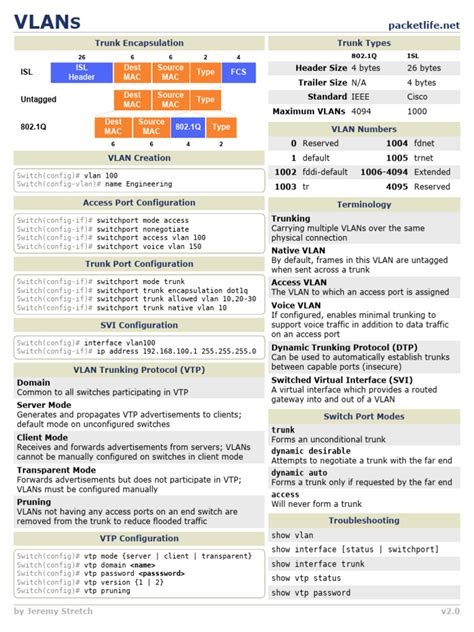 All Cheat Sheets Pdf Networking Standards Network Architecture