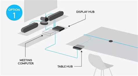 A Comprehensive Guide To Logitech Rally Plus Wiring Diagrams