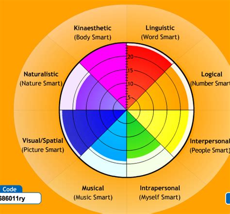 Isaac Enrich Multiple Intelligence Chart