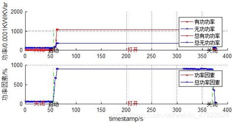 泰迪杯”挑战赛 基于非侵入式负荷检测与分解的电力数据挖掘（附详细数据及代码）基于非侵入式电力负荷监测与分解的电力分析 Csdn博客
