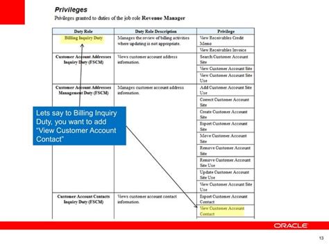 Oracle Fusion Applications Security Designing Roles Pptx