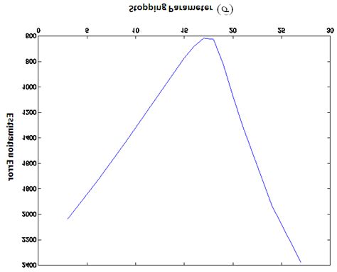 16 Frobenius Norm Of Estimation Error For Enhanced Total Variation