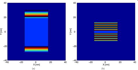 Figure 1 From Electron Holography Image Simulation Of Nanoparticles