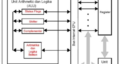 Terbaru 14 Gambar Komponen Internal Cpu