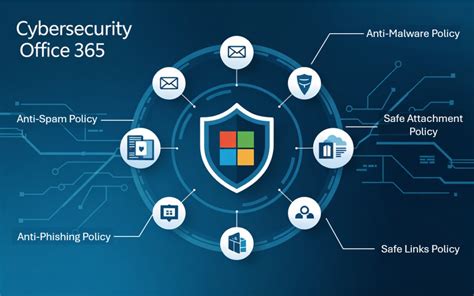 The Ultimate Guide To Microsoft Secure Score Strengthening Your Security Posture Ms Cloud
