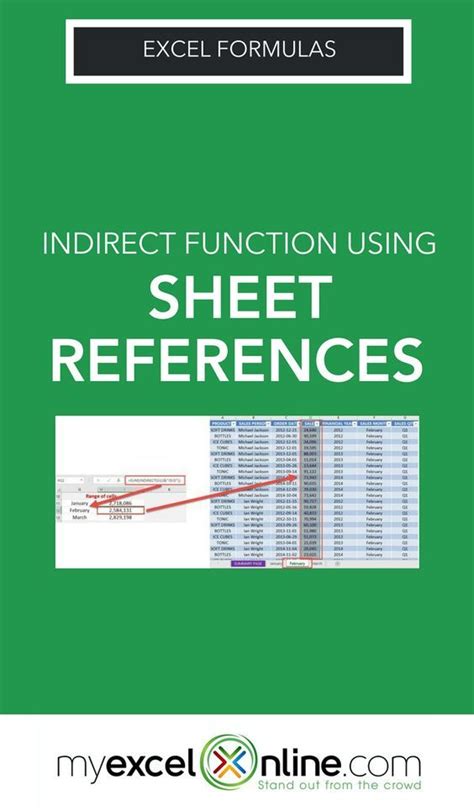 Excel Indirect Function Myexcelonline Excel Tutorials Microsoft Excel Tutorial Excel Shortcuts