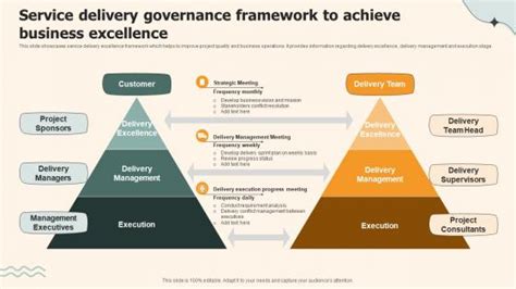 Delivery Excellence Framework Slideteam Delivery Excellence Framework Slideteam