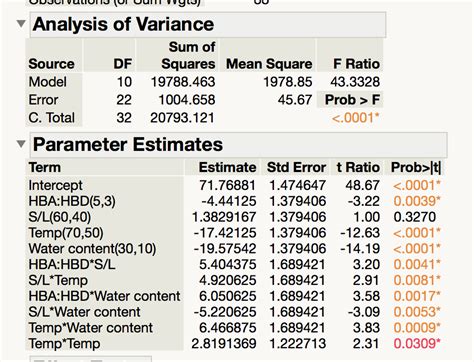 Solved Response Surface Jmp User Community