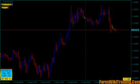 Binary Options Tester Forex Wiki Trading