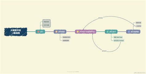 开源教程「动手学大模型应用开发」，从零基础到掌握大模型开发的关键技能！大模型应用技能路线动手学大模型应用开发pdf Csdn博客