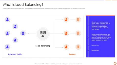 Types Of Load Balancer Powerpoint Presentation Slides Presentation Graphics Presentation