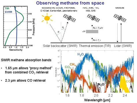 Satellite Observations Of Atmospheric Methane And Their Value