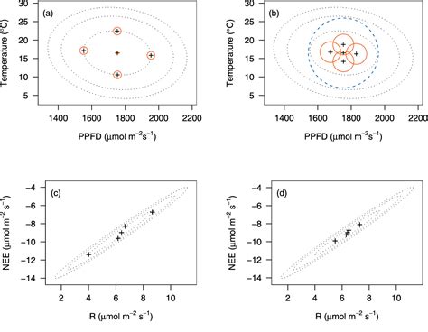 Figure From Application Of A Dual Unscented Kalman Filter For Simultaneous State And Parameter