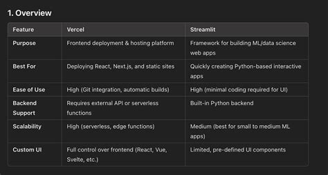 Reactjs Vs Nextjs Choosing The Right Tool For Your Web Project By Phani Raj Kumar