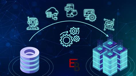 Legacy Application Modernization For Enterprises