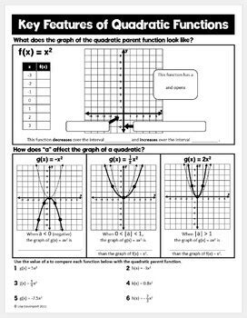 Graphing Quadratic Functions Editable Algebra 1 Binder Notes TPT