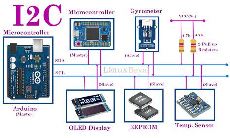 Basics Of I2c Communication Protocol Hardware Data Tr