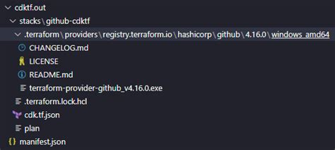 Managing Your Github Setup With Python Using The Terraform Cdk · Lucas Melin