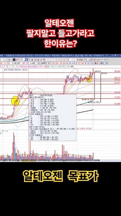 알테오젠주가전망 남들팔라고할때 꼭 붙잡고들고가라고한이유는 알테오젠테르가제 알테오젠찌라시 알테오젠목표주가 알테오젠 알테오젠주가목표 알테오젠주가뉴스 알테오젠네이버