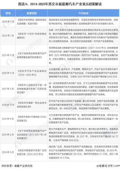 【建议收藏】重磅！2023年西安市新能源汽车产业链全景图谱附产业政策、产业链现状图谱、产业资源空间布局、产业链发展规划手机新浪网