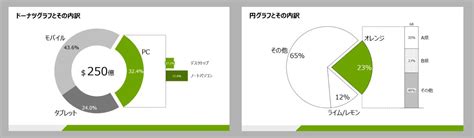 エクセルで二重の円グラフを作成する方法 think cell