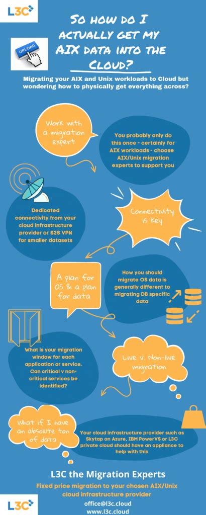 How To Actually Migrate Your Aix Data Into Cloud