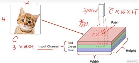 论文解读 Encoder Decoder With Atrous Separable Convolution For Semantic Image Segmentation Csdn博客