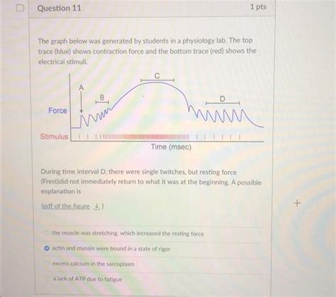 Solved Question 11 1 Pts The Graph Below Was Generated By Chegg Com