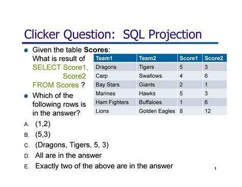 Unit 9 Sql Clickers Part 1 Clicker Question Sql Projection Given