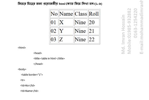 Hsc Html Code Complete Guideline Studytour