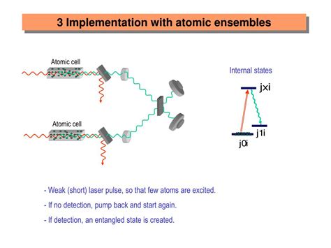 Ppt Atomic Entangled States With Bec Powerpoint Presentation Free Download Id 3901315