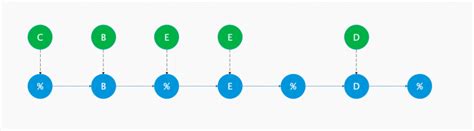 How To Efficiently Implement Sql Like Syntax In Java Alibaba Cloud