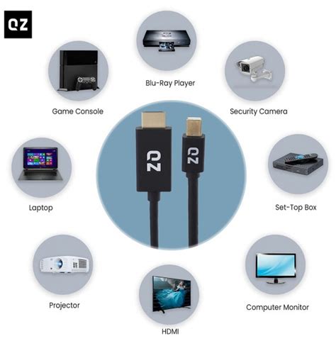 QZ Thunderbolt To HDMI Mini DP To HDMI Mini Display HDMI Mini Display Port To HDMI Mini