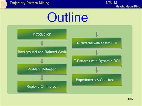 Ppt Trajectory Pattern Mining Powerpoint Presentation Free Download