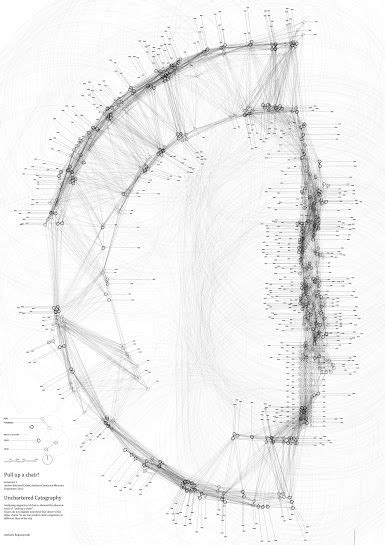 Open Source Data Visualization