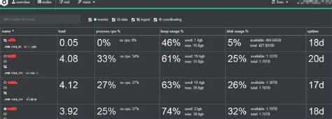 Metricbeat Elasticsearch Kibana 实现监控指标可视化 阿里云开发者社区