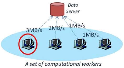 figure 1 from data parallelism for large scale distributed computing semantic scholar