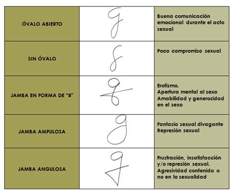 Aprendamos Un Poco GRAFISMO DE LA SEXUALIDAD