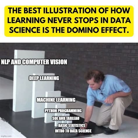 Artficialintelligence Machinelearning Deeplearning Computervision Ashish Patel 🇮🇳