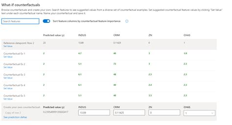 Update Predicted Class Value To Uneditable Text In Counterfactual Panel