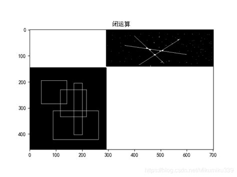 Python形态学图像处理图像腐蚀、图像膨胀、开运算、闭运算、梯度运算、顶帽、黑帽用spyer编程实现对一幅图像进行腐蚀、膨胀、开运算、闭运算和梯度提取 Csdn博客